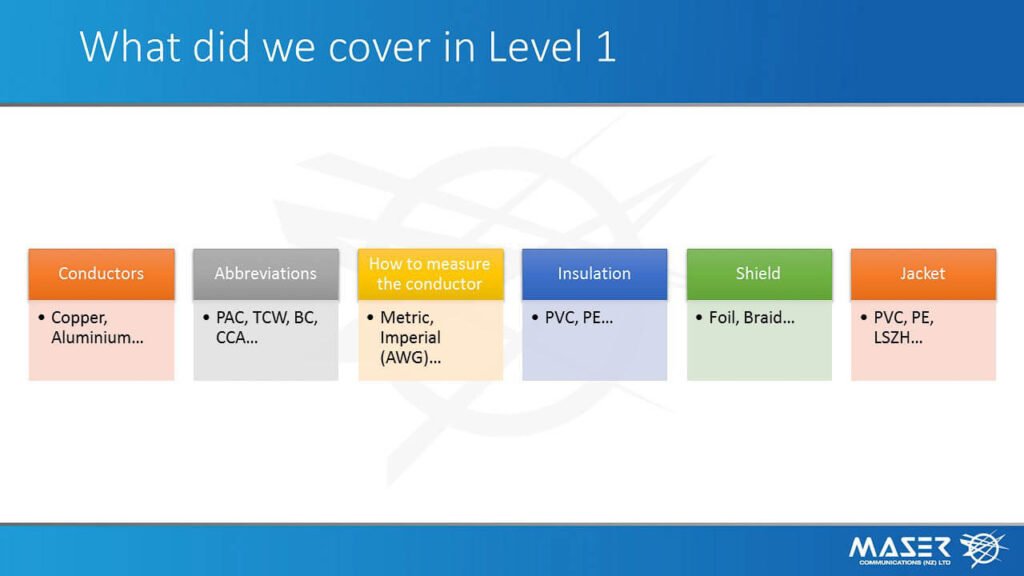 Cable Training Level 2 | Maser Communications NZ Ltd
